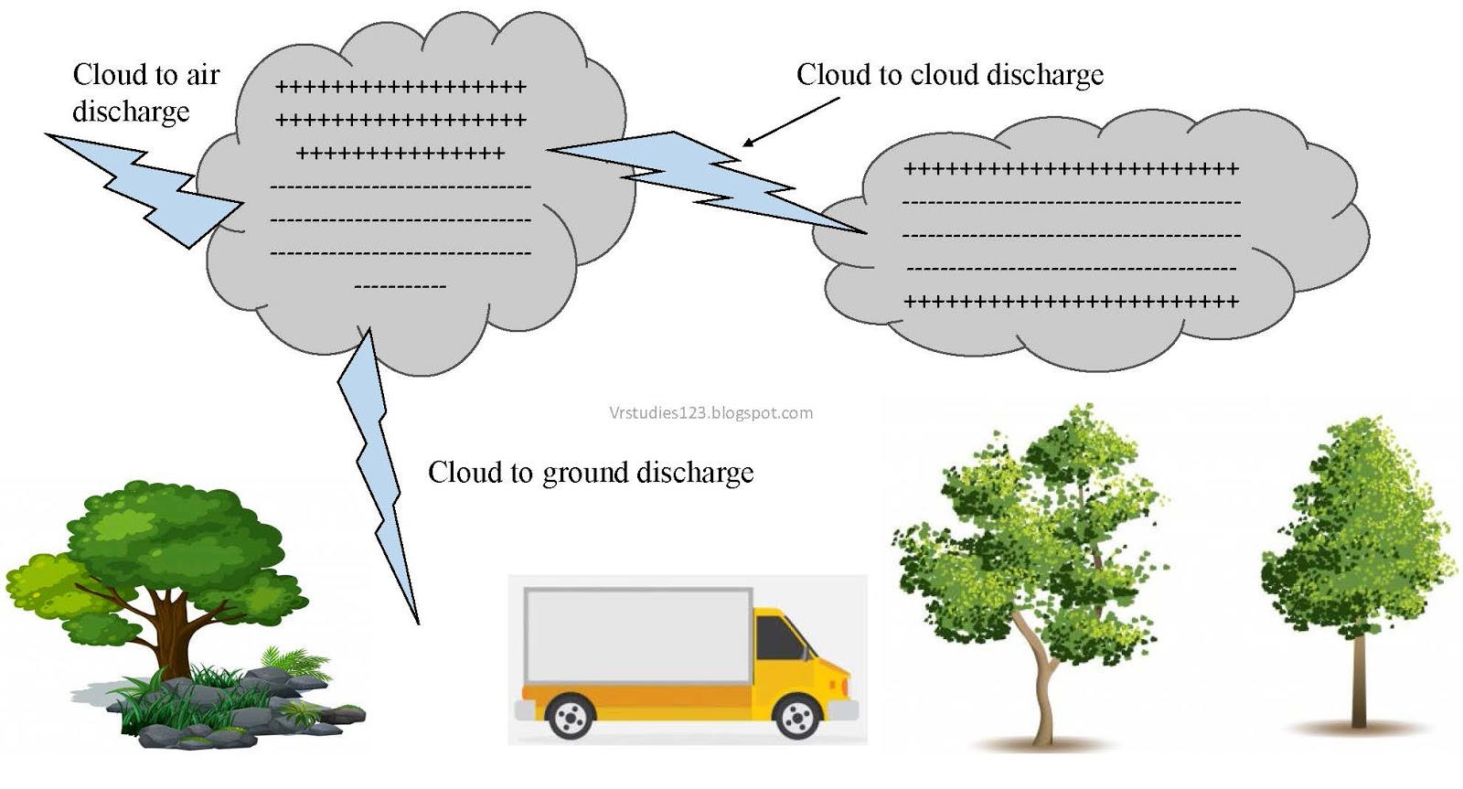 Lightning and Thunder - A brief study. - The Versatile Chapter