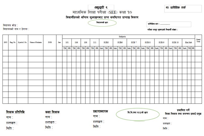 How to check SEE results 2076 2077 with Marksheet Gradesheet, Website ...