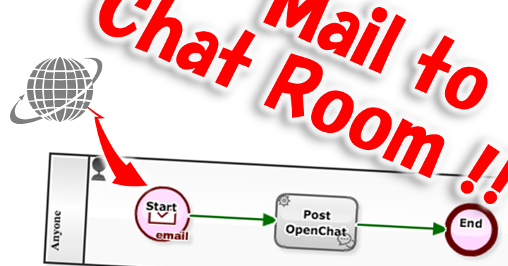 Workflow Sample: Episode 512: The Shortest Business Process in the World?