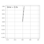 Python Matplotlib Tips: Animate zoomed plot of crowded data by updating ...