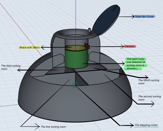 Introduction to Automatic trash bin