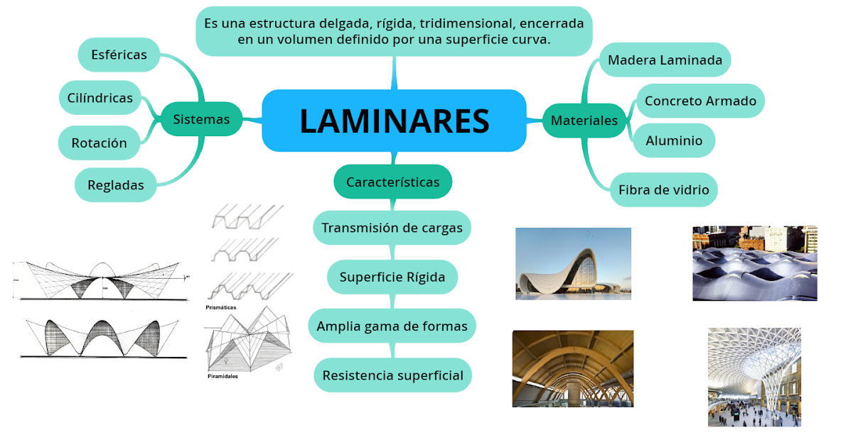 LAMINARES