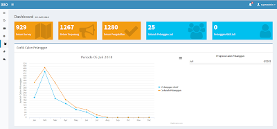 Aplikasi Sistem Informasi Manajemen Pelanggan (SIMPEL) PDAM