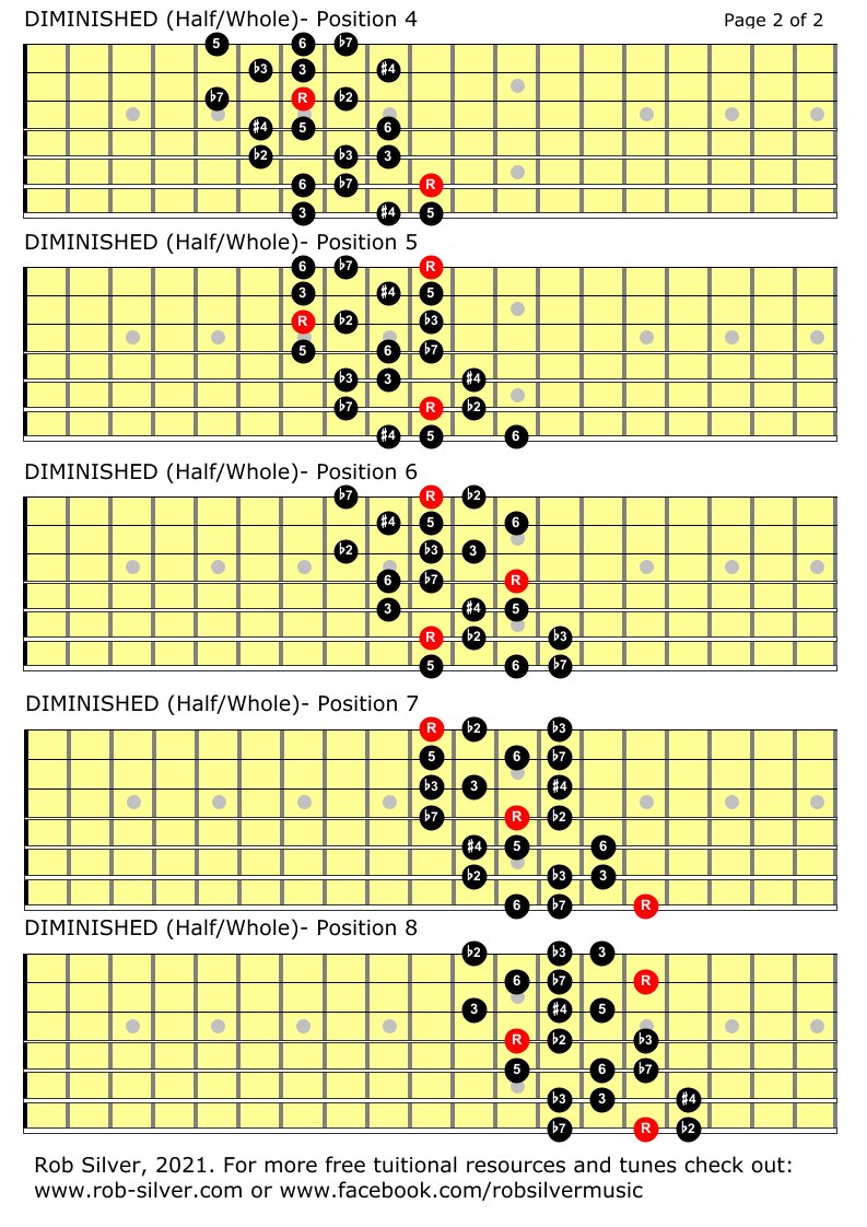 ROB SILVER: THE DIMINISHED SCALE (HALF/WHOLE DIMINISHED) for SEVEN ...