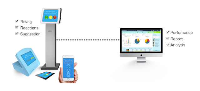 Benefits of a Customer Feedback System