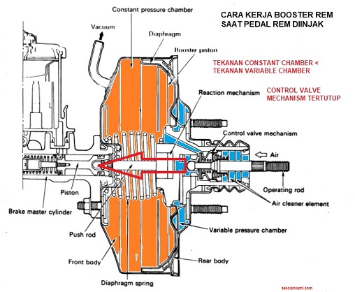 Mengenal Booster Rem (Fungsi, Komponen, Dan Cara Kerja) - Hobi Motor