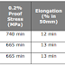 GB-ASTM-JIS-EN-DIN-BS-ISO STANDARD COMPARISON