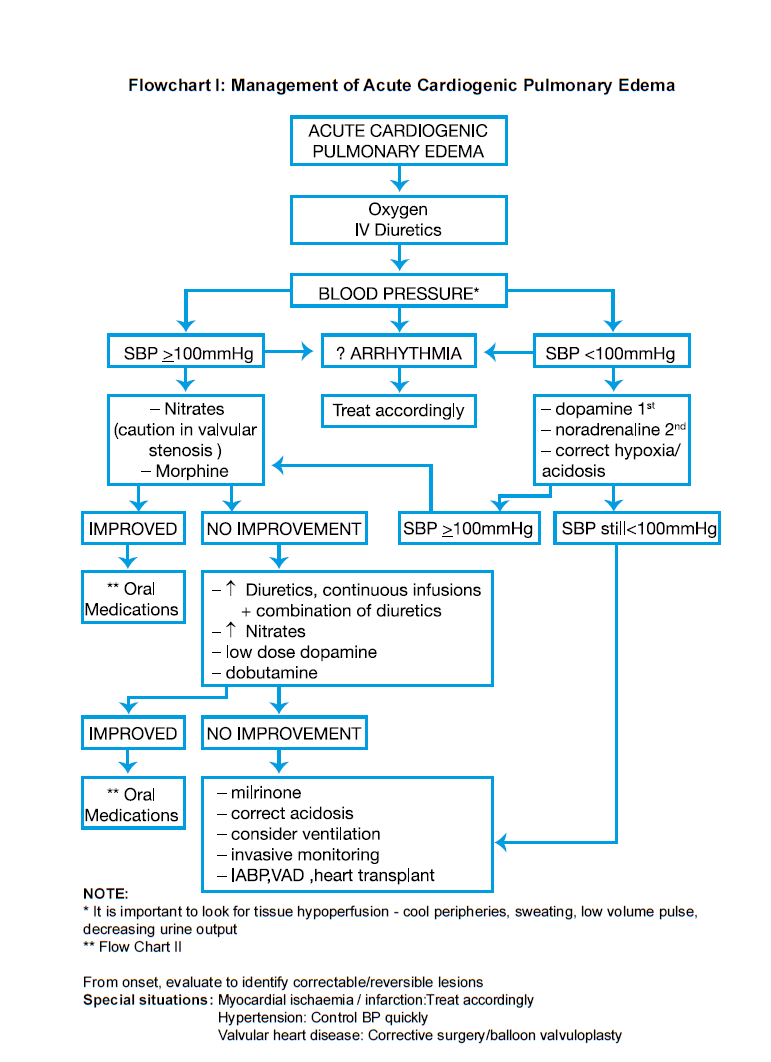 OurMedicalNotes: Heart Failure