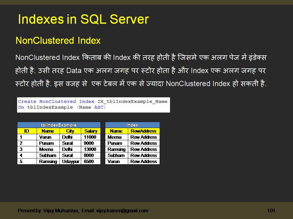 SQL Server Tutorial: Lesson 22 - Clustered Non Clustered and Unique ...