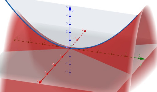 Fun With Math Hyperbolic Paraboloid