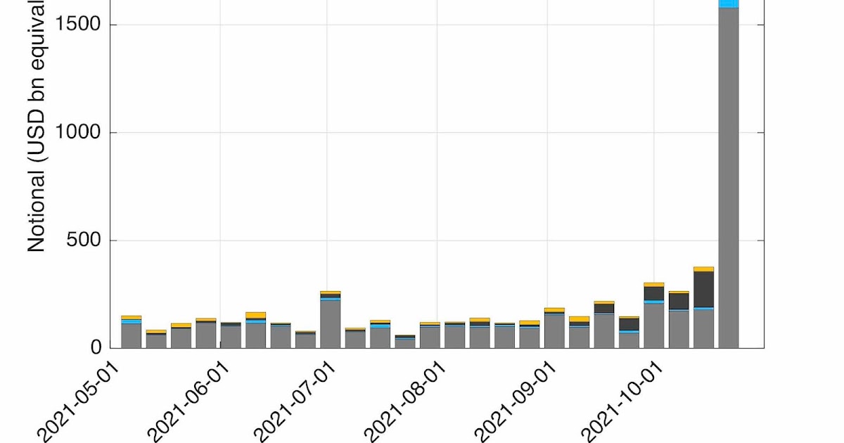muRisQ Advisory: SOFR and ESTR: a real boom?