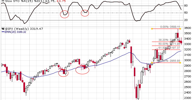 YCP ETF and Mutual Fund Rankings: Fund Rankings Update, 9/18/2020
