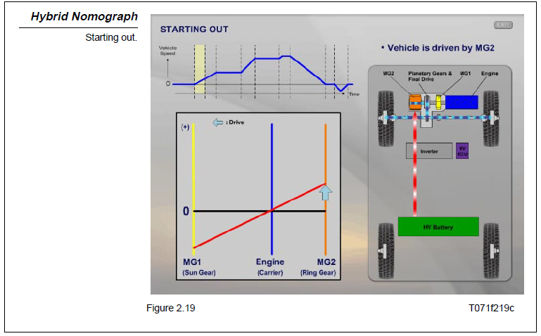 Nomographs in hybrid system | Engineers