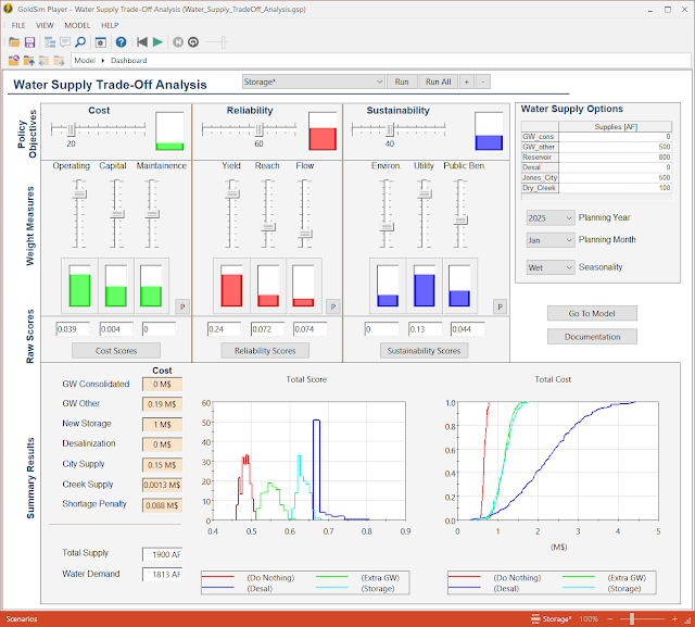 GoldSim Blog: Graphical User Interface Examples in GoldSim