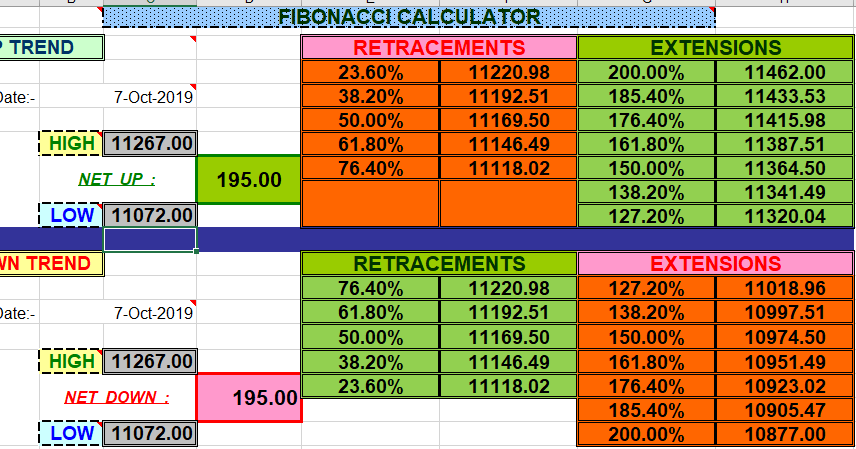 Nifty , bank nifty fibonacci retracement calculator excel sheet