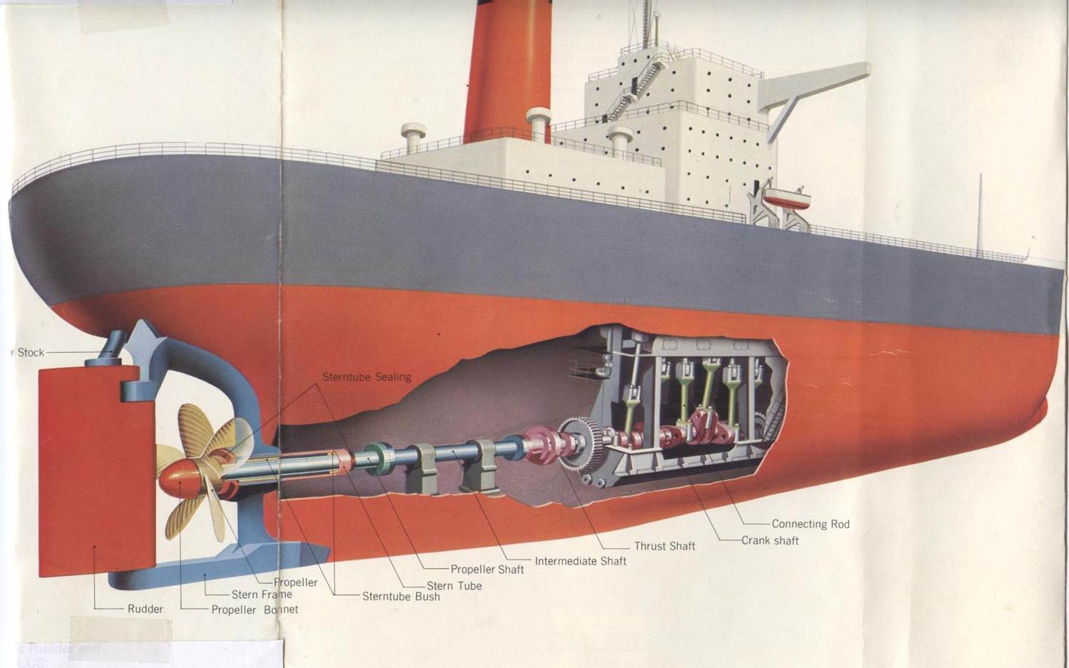 Teknik Perkapalan Indonesia: MOTOR INDUK KAPAL