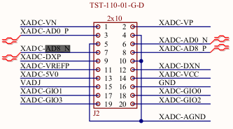 Henry Choi: Bare metal code to read ADC on Zynq