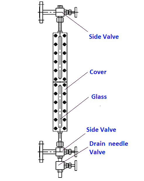 Types of Level Gauges
