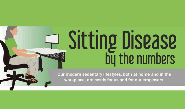 Sitting disease by the Numbers #infographic - Visualistan