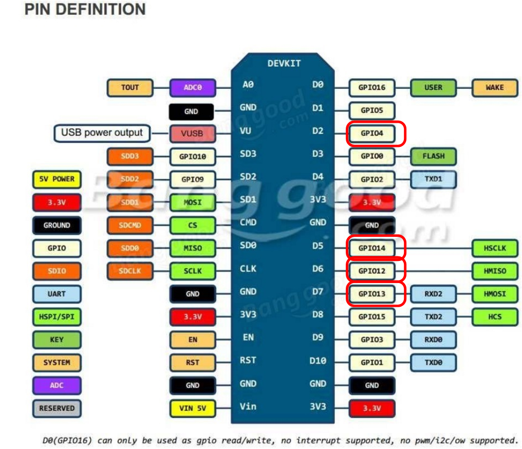 TRY의 MCU 세상: [ESP8266] SPI 통신 테스트 (ARDUINO IDE)