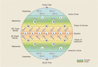 THE GRANDMA'S LOGBOOK ---: TRADE WINDS, 'VIENTOS ALISIOS' IN CANARY ISLANDS
