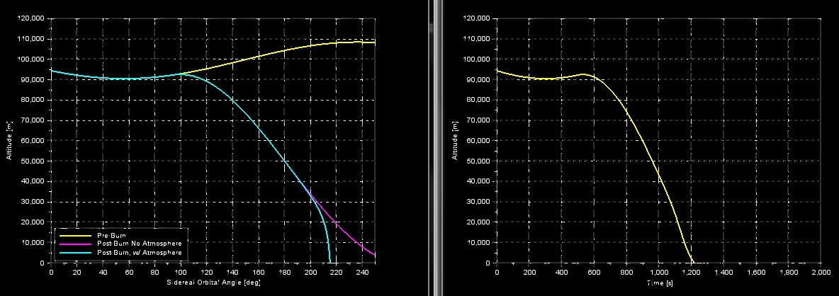 Shane Colton: KSP: Ascent and Deorbit Simulators