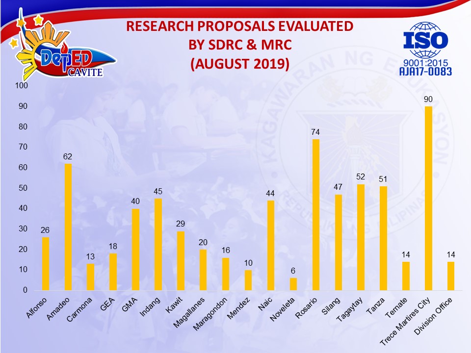 DepEd Cavite Research Hub: Submitted Research Proposals by City ...