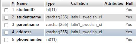SQL Queries for Create a student table and insert data by G Krishna ...