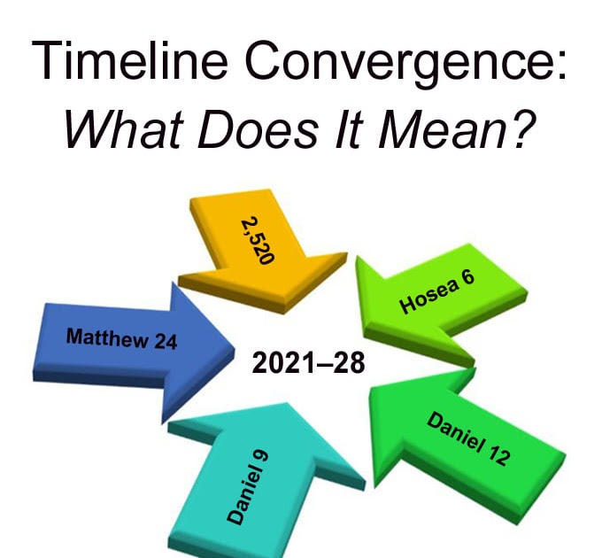 Timeline Covergence - TW Tramm