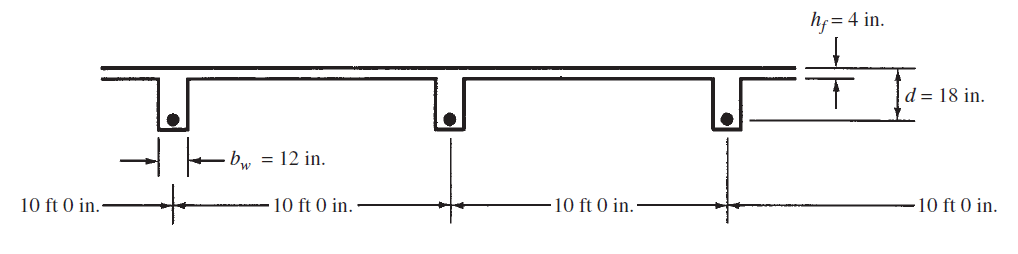 Example 1: Design of T shape beam