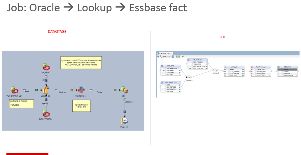 ELCARO: Dynamic Converter Engine (DCE) - Migration IBM DataStage to ...