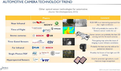 Yole Reports CCM ASP Rise - F4News