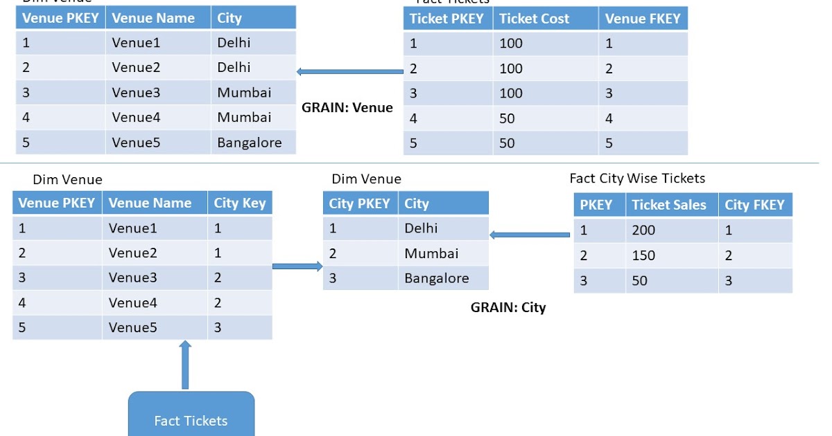 Learning and Sharing: Shrunken Dimension - Very useful for higher level ...