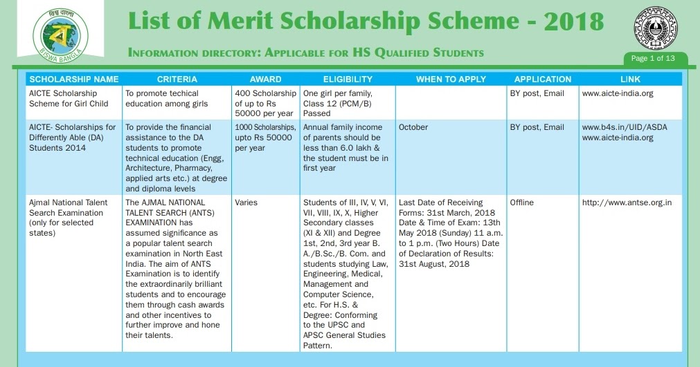LIST OF MERIT SCHOLARSHIP SCHEME -2018 ~ Padasalai.Net - No.1 ...