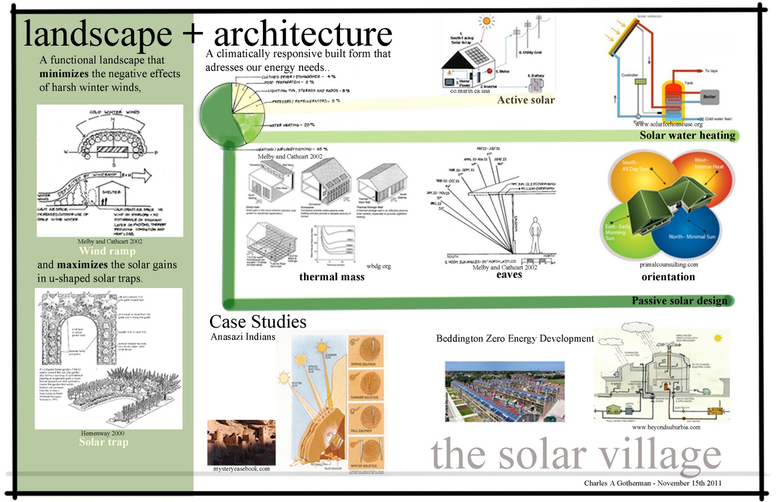 Sustainable Community Design: The Solar Village