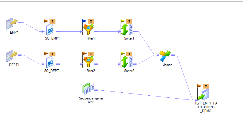 Basic Informatica Tutorial: Partitioning in Informatica Basic Informatica Tutorial: Partitioning in Informatica
