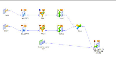 Basic Informatica Tutorial: Partitioning in Informatica