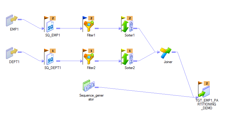 Basic Informatica Tutorial: Partitioning in Informatica