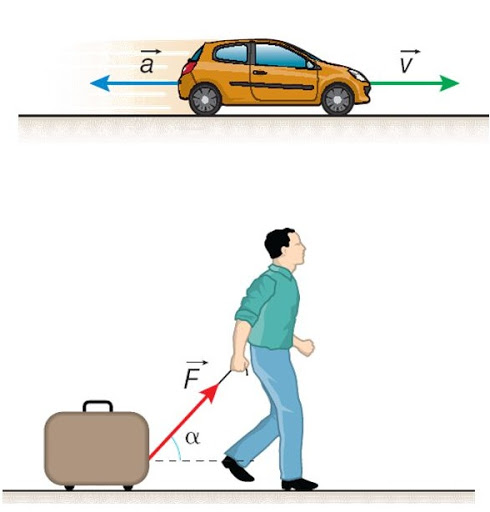 Fabiano Gomes Caetano - Física: Tipos de Força e Força Peso