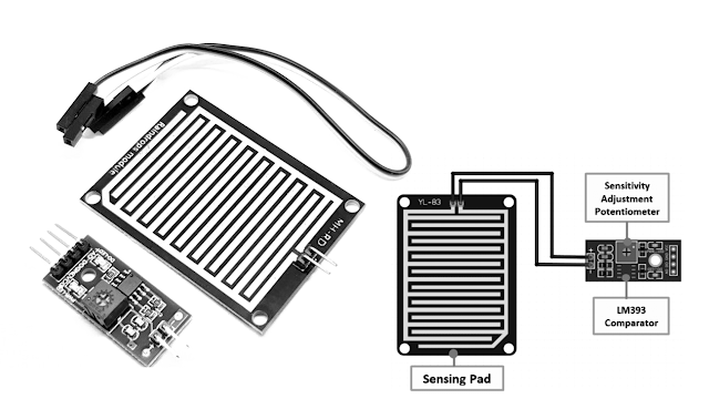 Rain Sensor working principle Example and applications
