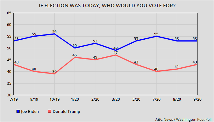 jobsanger: September 2020