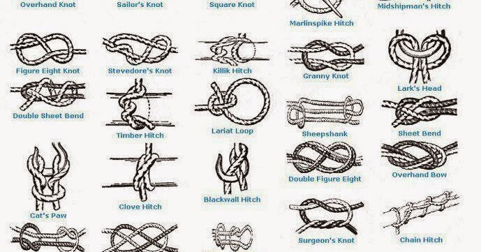 Macam Macam Simpul Tali - Paket Internet Murah