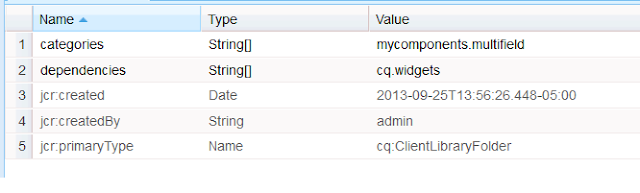 Experiencing Adobe Experience Manager (AEM, CQ): AEM CQ 56 - Panel in ...