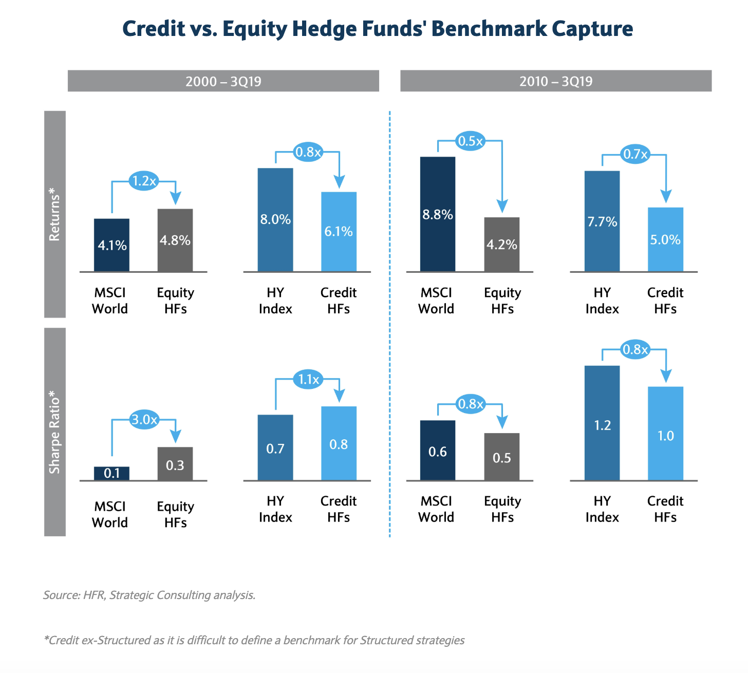 Disciplined Systematic Global Macro Views: The power of credit hedge ...