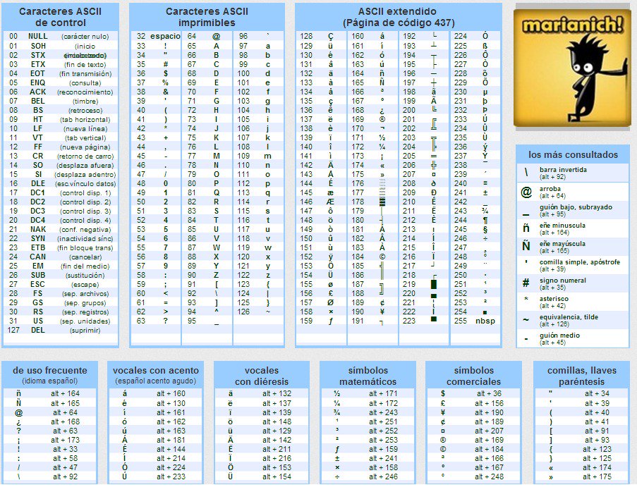 codigo ascii