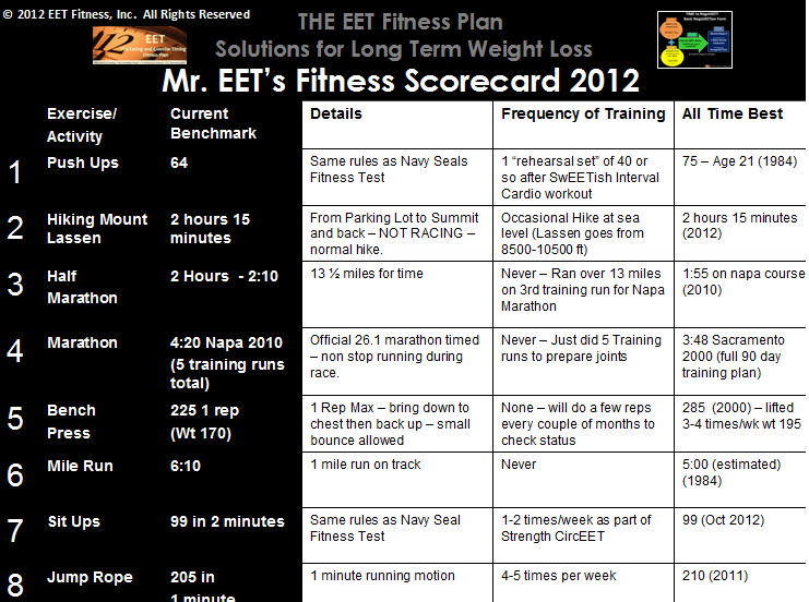 Mr. EET Age 50 Fitness Challenge: Can Crossfit, 4 Hour Body, Trainers ...