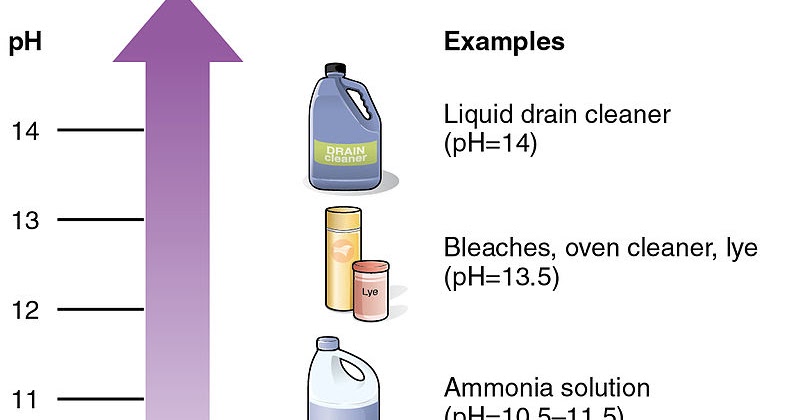 Basics of pH Measurement | Power Specialties - Industrial Control Solutions