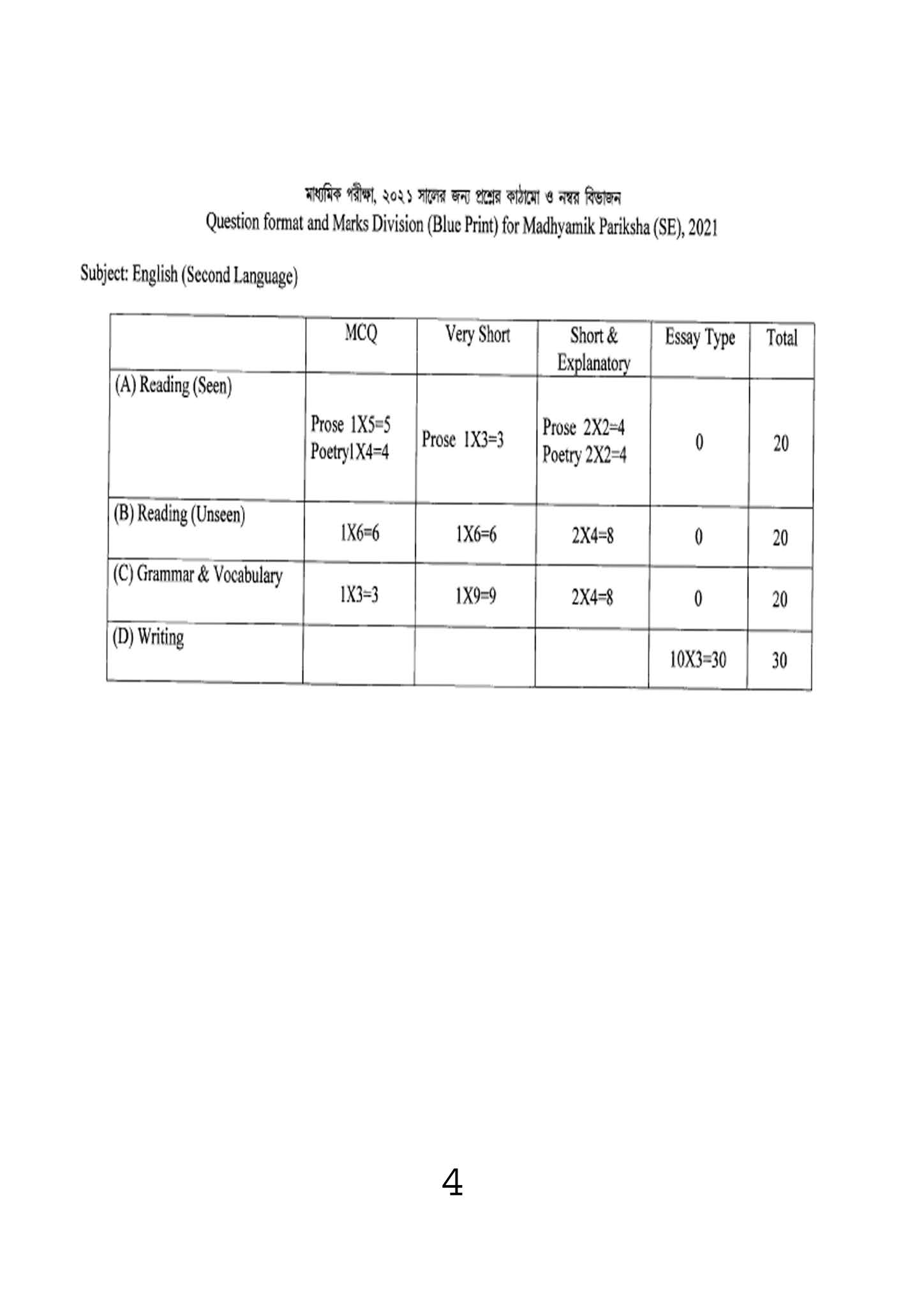 West Bengal Board WBBSE Class 10 Question Pattern Madhyamik Pariksha west-bengal-board-wbbse-class-10-question-pattern-madhyamik-pariksha