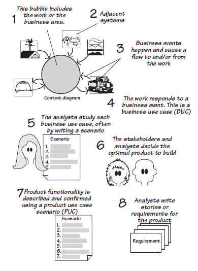 Chapter 4 - Business Use Case