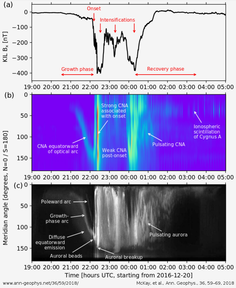 Pulsating aurorae in the growth phase of substorms